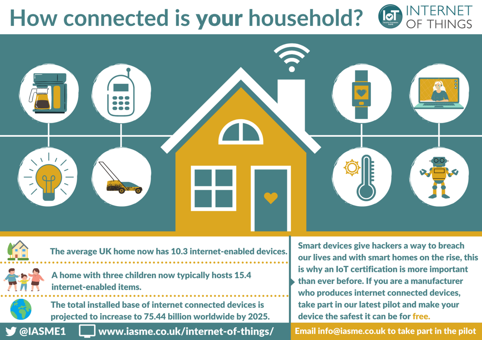 What is Internet of Things and how secure is it? - IASME - Home